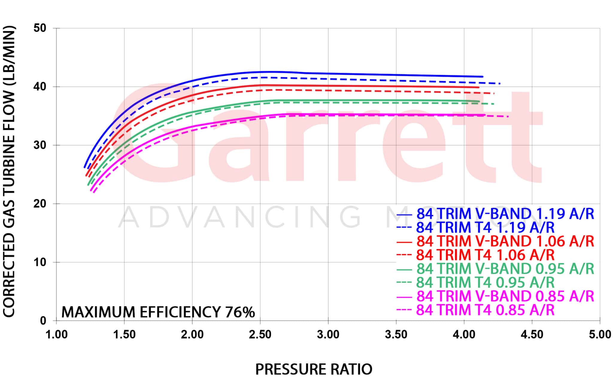 Garrett | G40 Turbine Hsg (757707-0028)